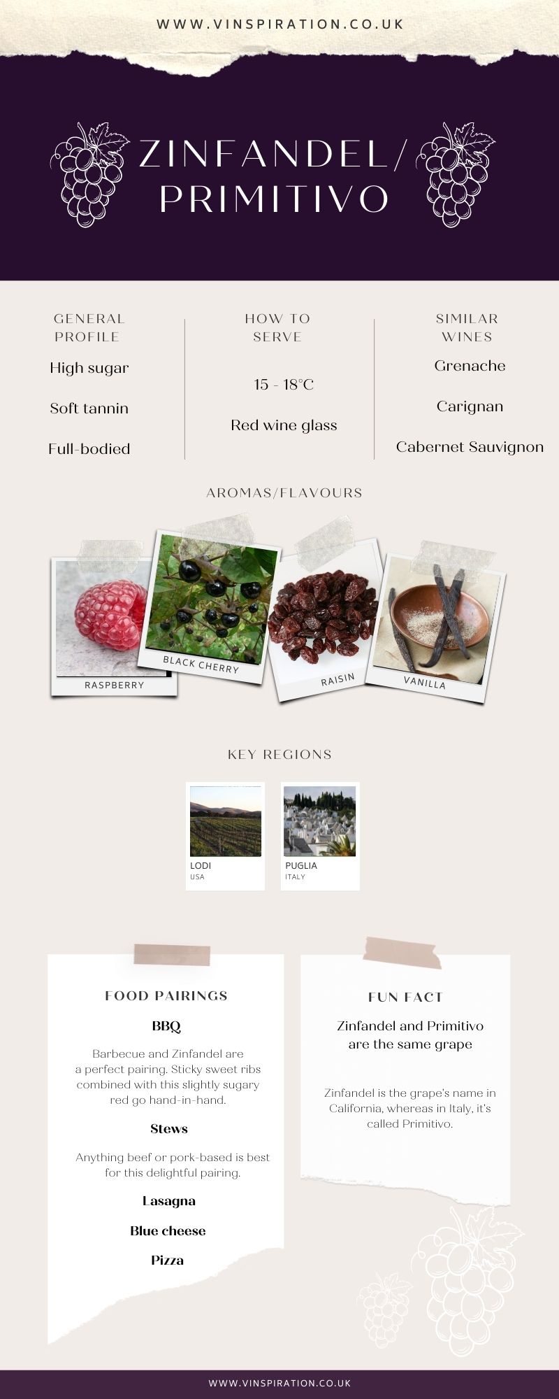 Zinfandel/Primitivo - Vinspiration